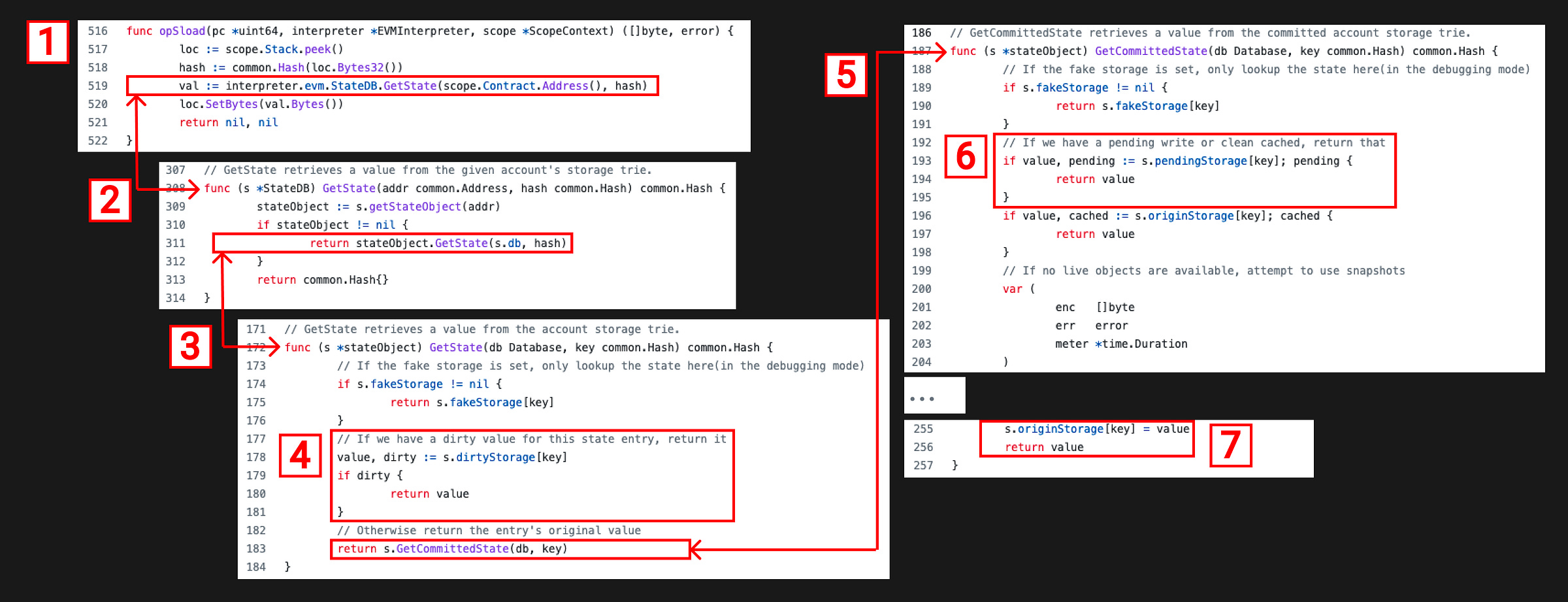 EVM для задротов 4 — Teletype