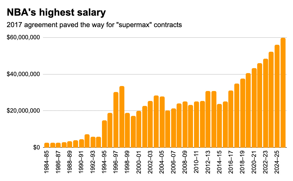 The dollar value of a winning NBA player - by Henry Abbott