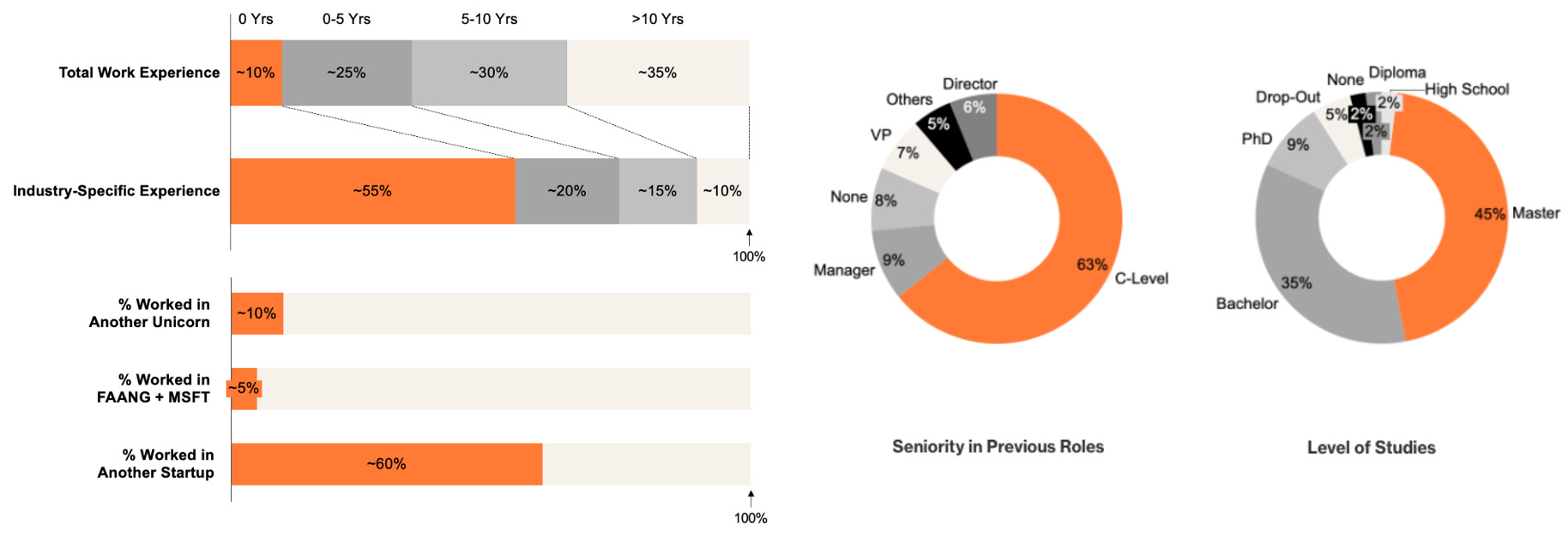 Data-driven VC #9: Patterns of successful startups