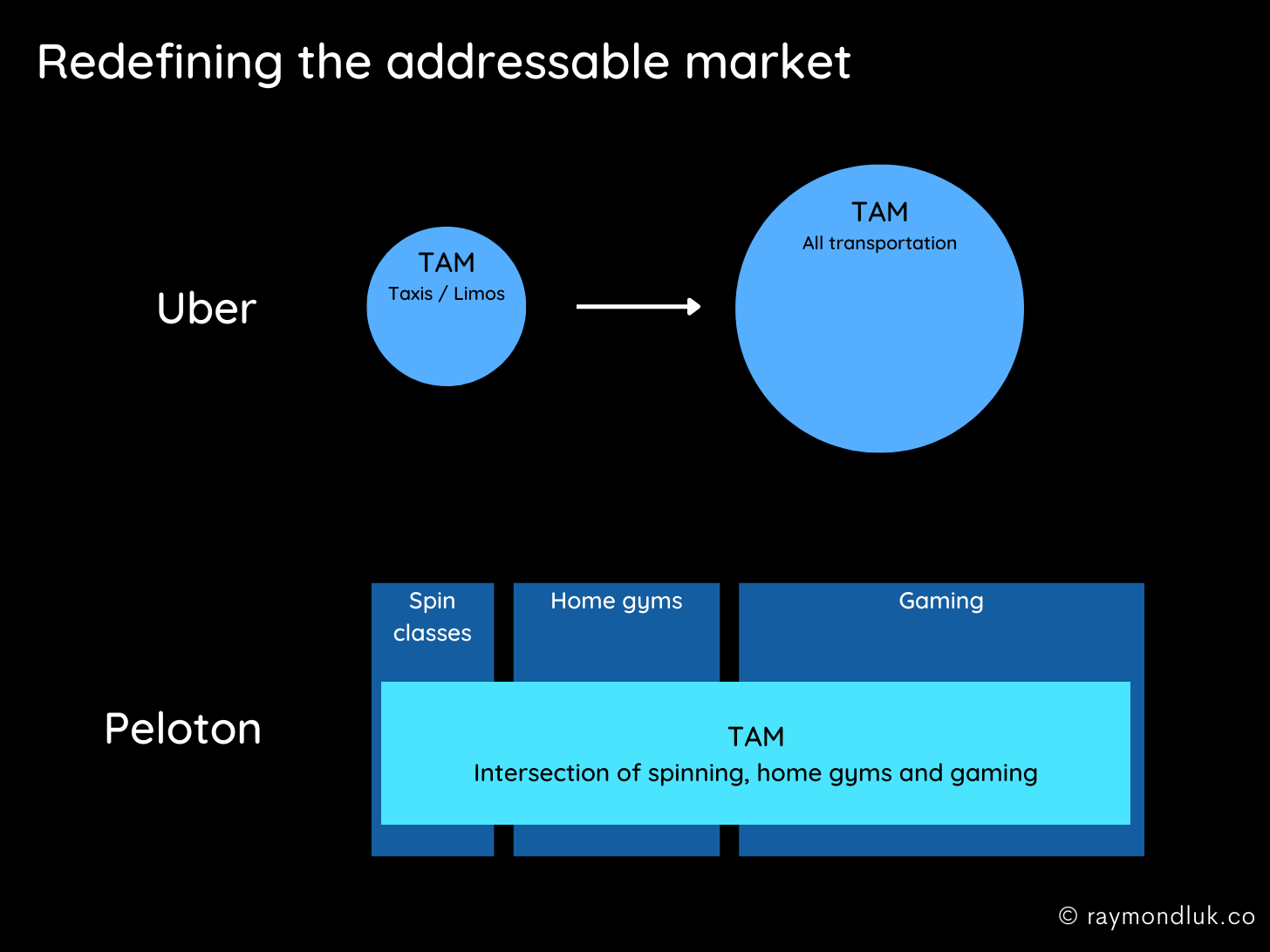 The Market Size Dilemma - by Raymond Luk - A Leap of Faith
