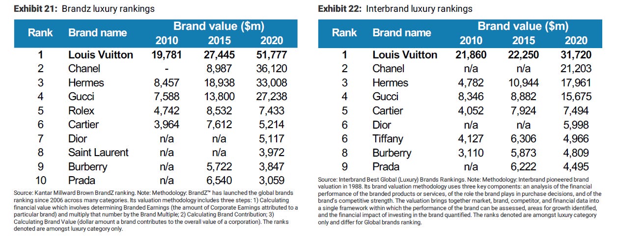 LVMH and The Luxury Strategy - Punch Card Investor