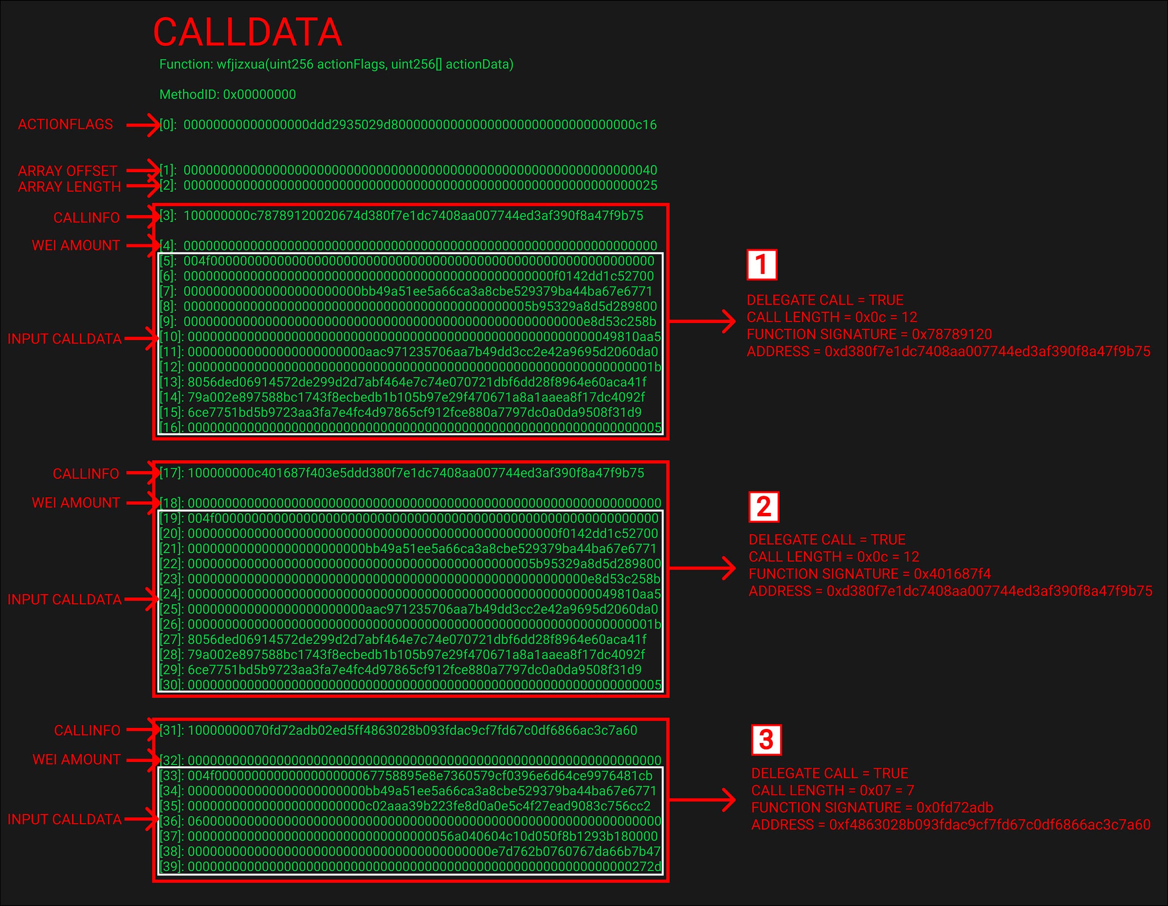 MEV 1.2 — Teletype
