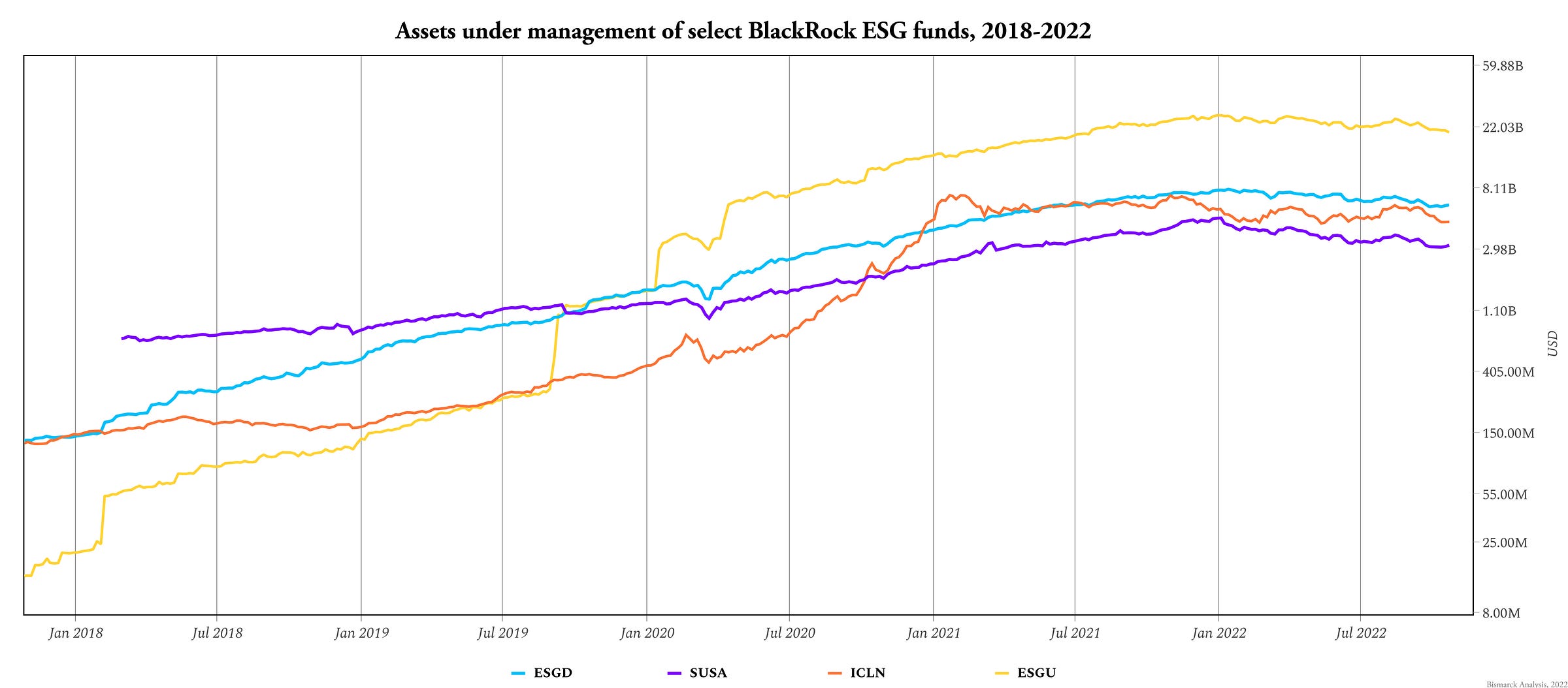 BlackRock’s Close Relationship with the U.S. Government