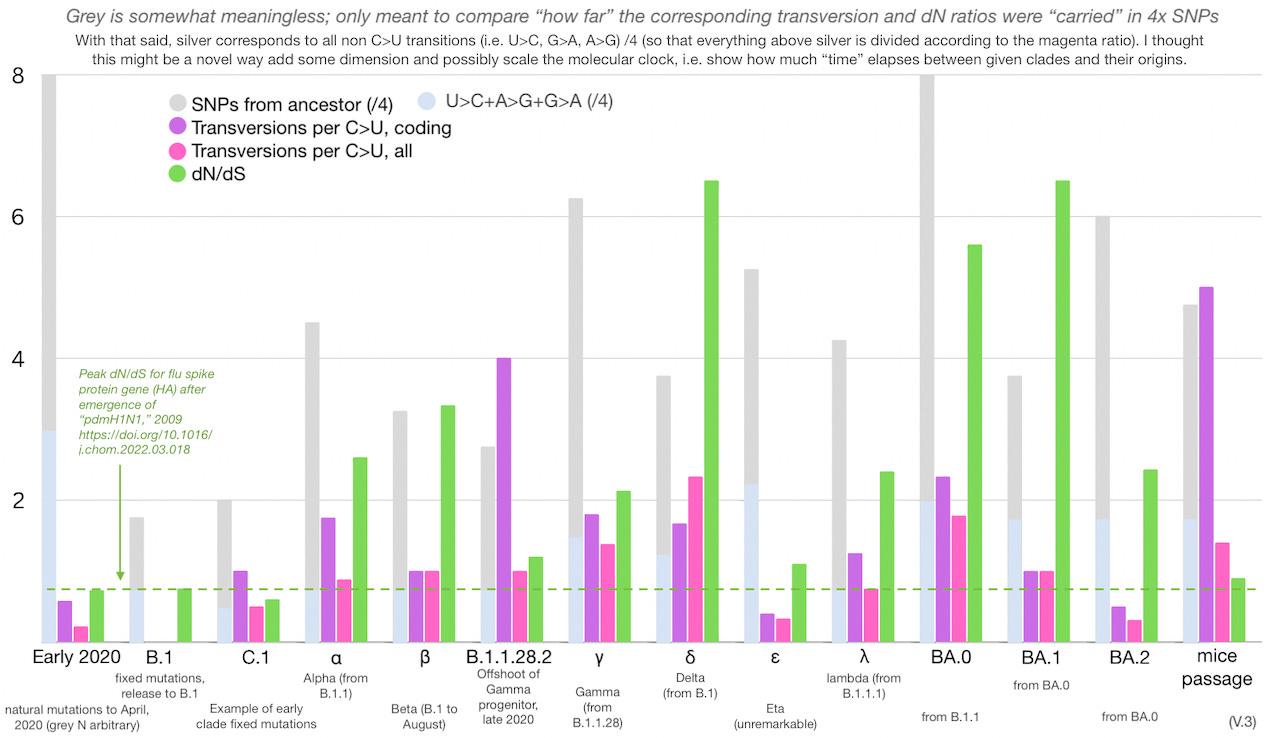 The (2020) Variants: Not Guilty - by Brian Mowrey