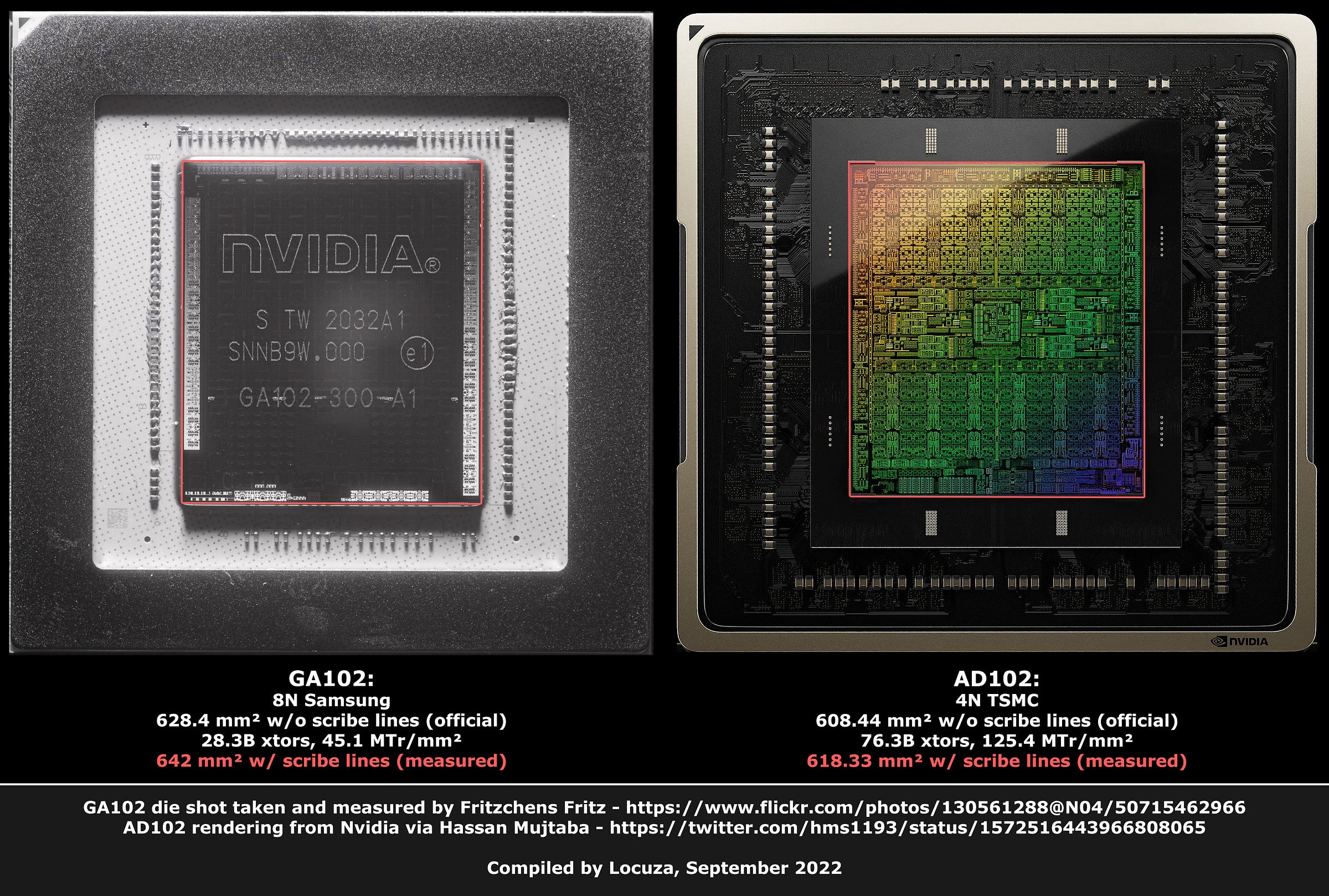 Nvidia's AD102 officially revealed, how close were the previous estimates?