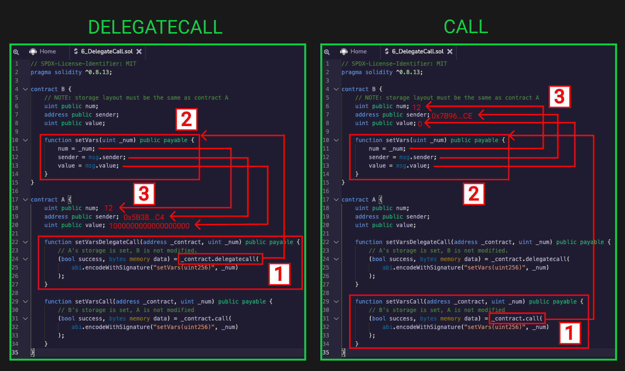 EVM для задротов 5 — Teletype