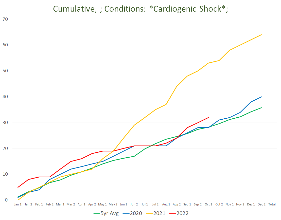 Vermont's Cardiac Catastrophe, Part 1: Cardiogenic Shock - DailyClout