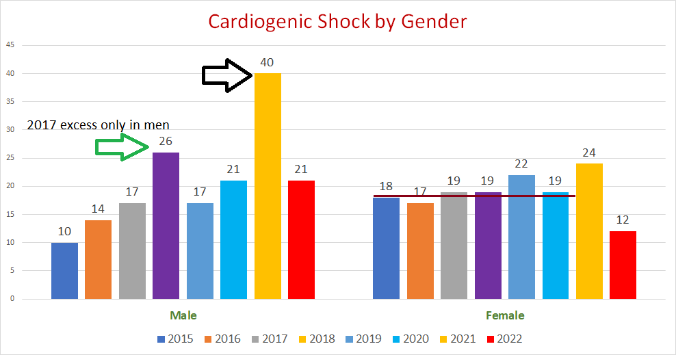 Vermont's Cardiac Catastrophe, Part 1: Cardiogenic Shock - DailyClout