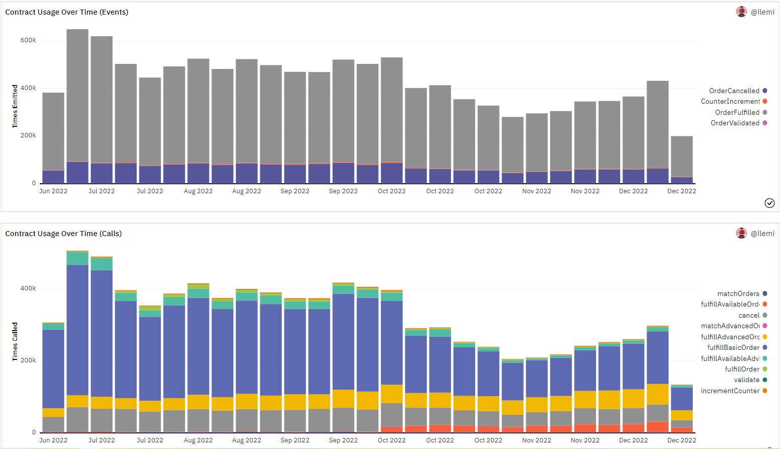 How To Analyze Any Ethereum Protocol or Product In Five Minutes