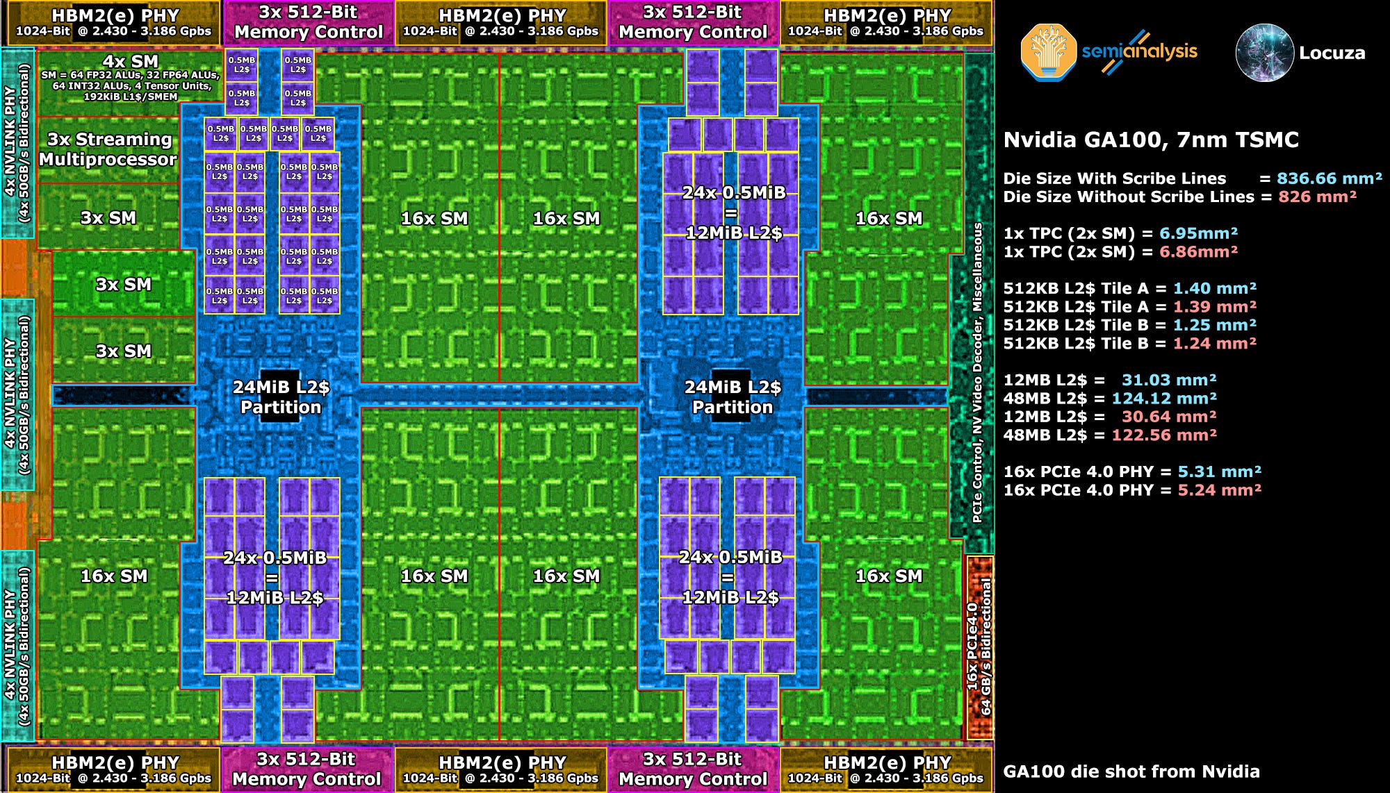 Nvidia's Ada lineup, configurations, estimated die sizes and a ...