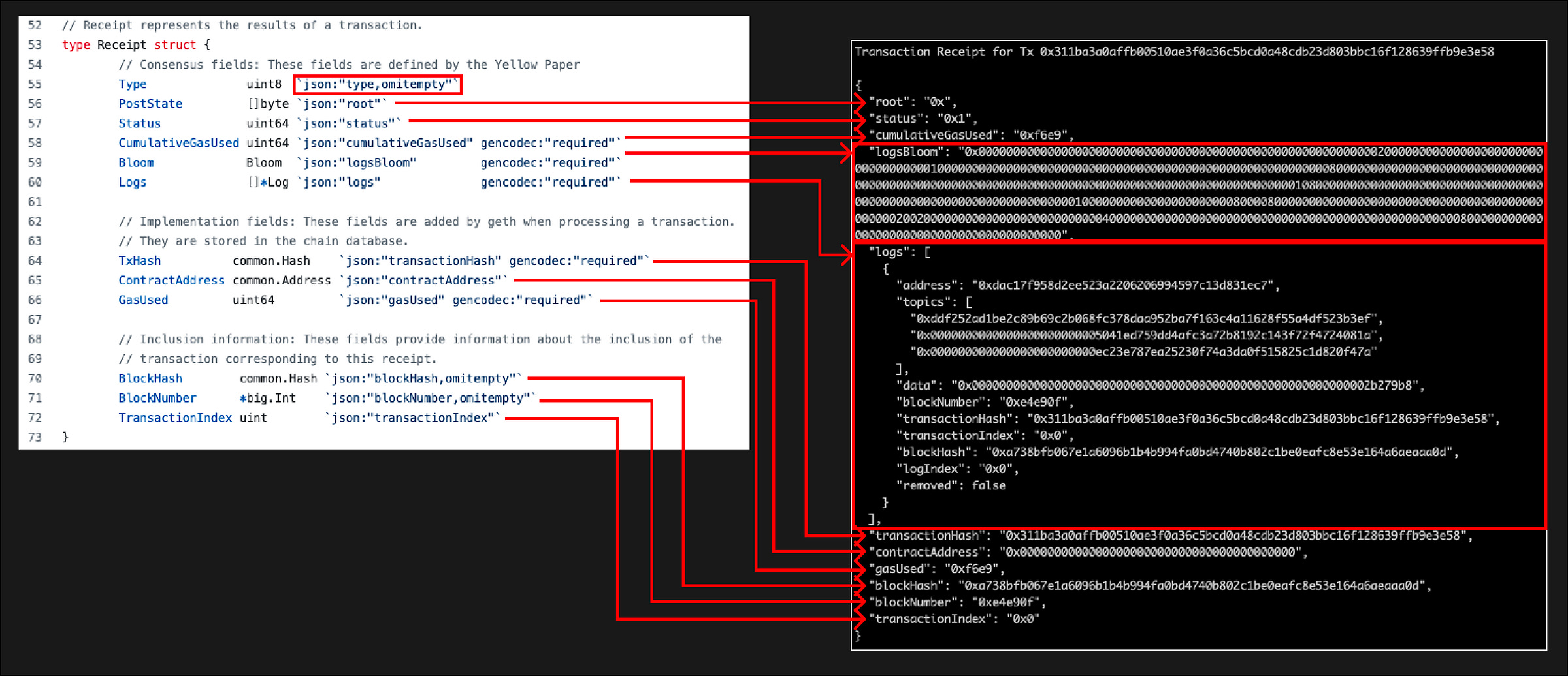 EVM Deep Dives: The Path to Shadowy Super Coder 🥷 💻 - Part 6