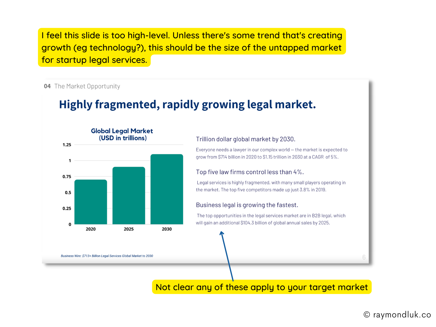 Pitch Teardown: the Goodlawyer Seed Deck - by Raymond Luk