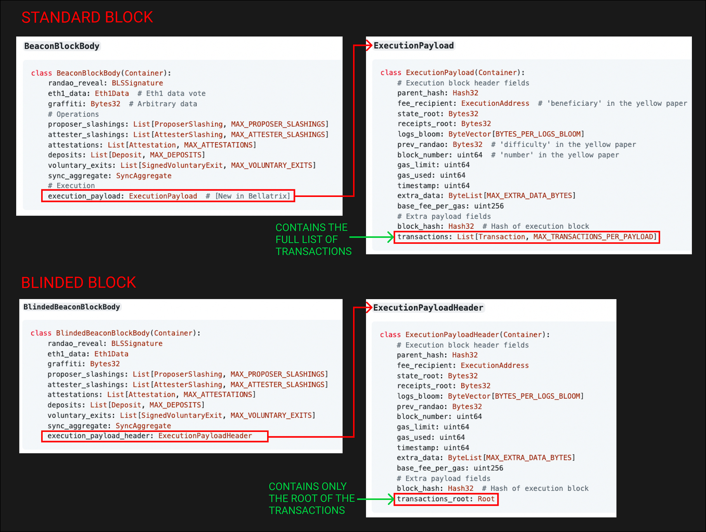 Поток ордеров: король блок билдеров — Teletype