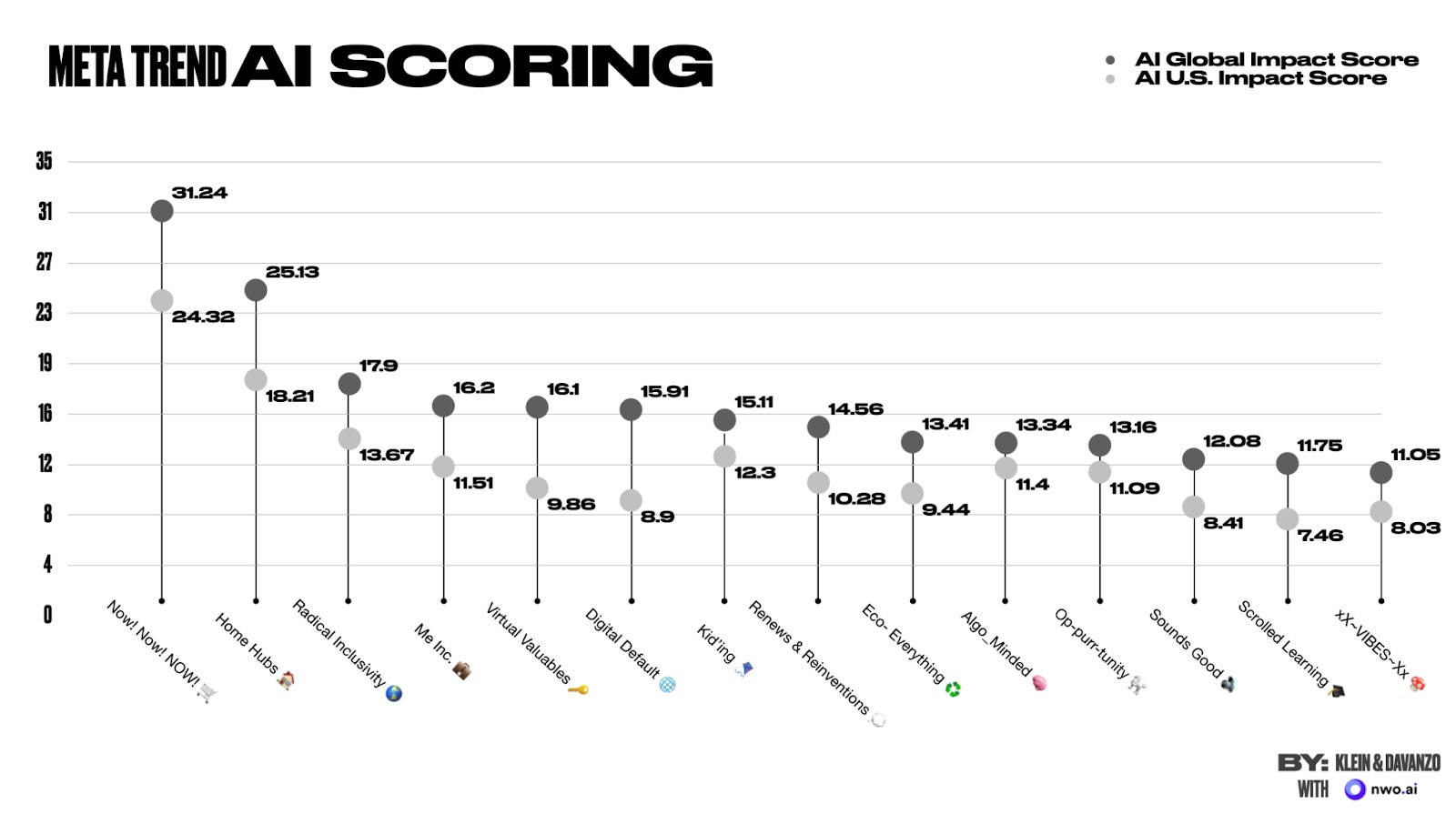 Using AI To Quantify & Size META Trends (Part I)