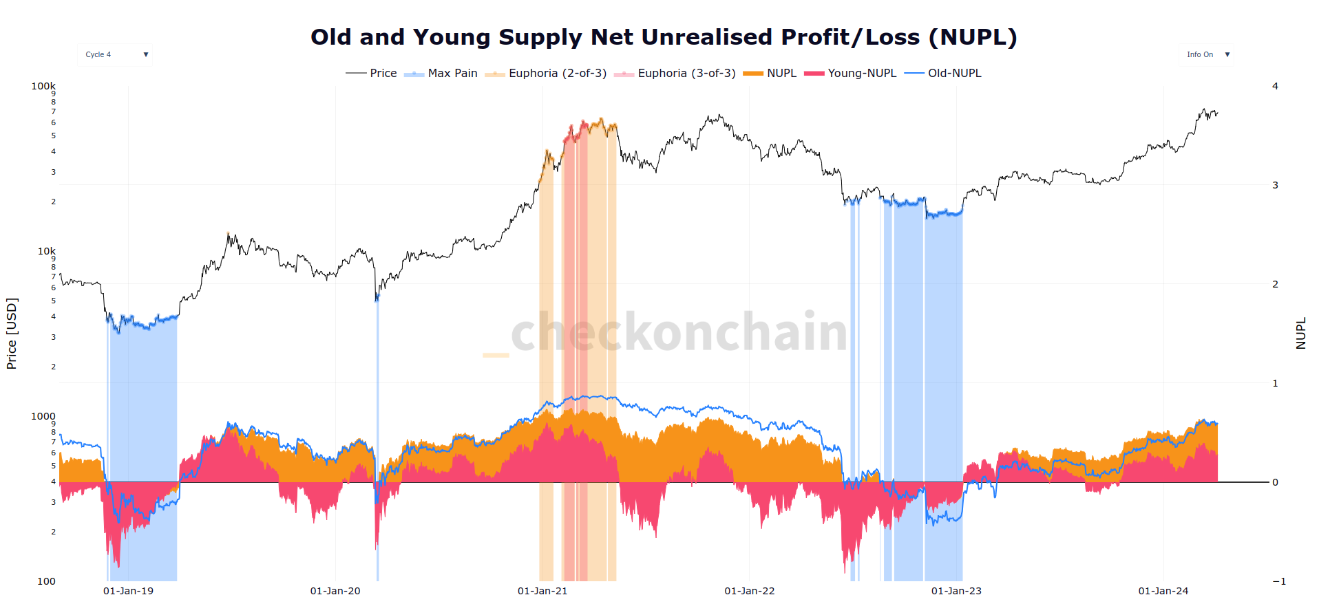 Why Onchain Analysis? - by James Check (Checkmatey)