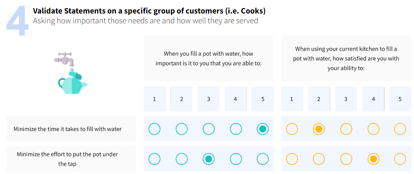 Leah's Product Market Fit Guide 2.0 - by Leah Tharin