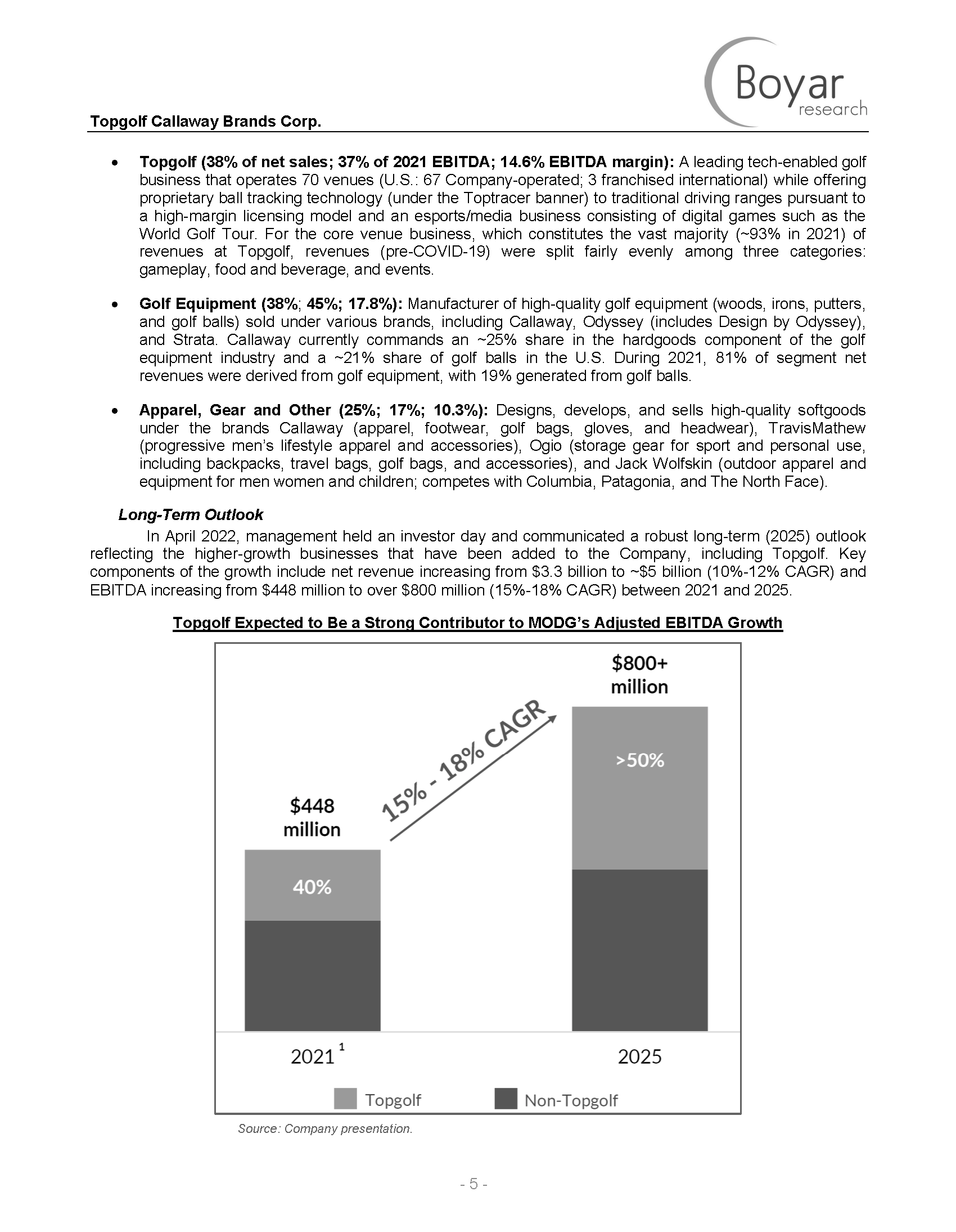 Boyar Research: TopGolf Callaway Brands (MODG)