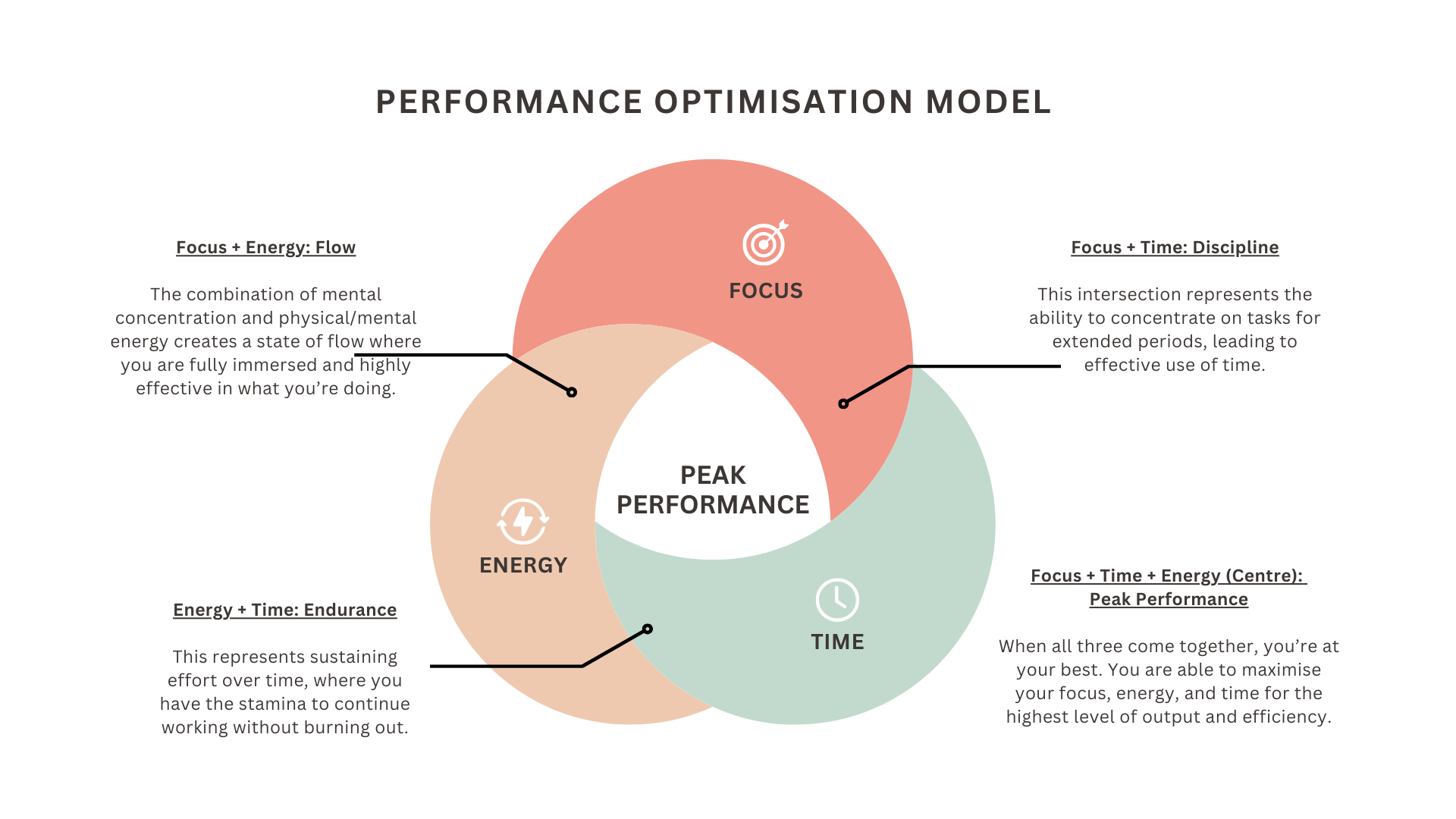 Why Focus Alone Won’t Make You Productive And What You Really Need