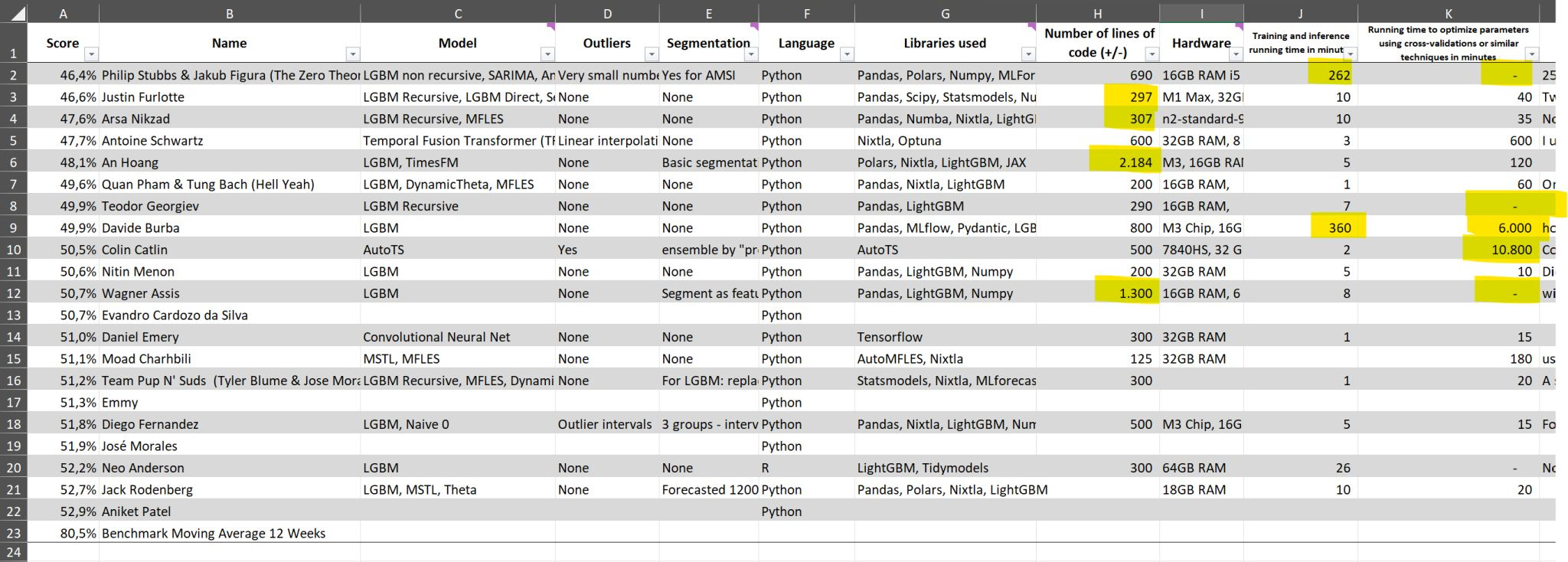 Temporal Fusion Transformer: Time Series Forecasting with Interpretability