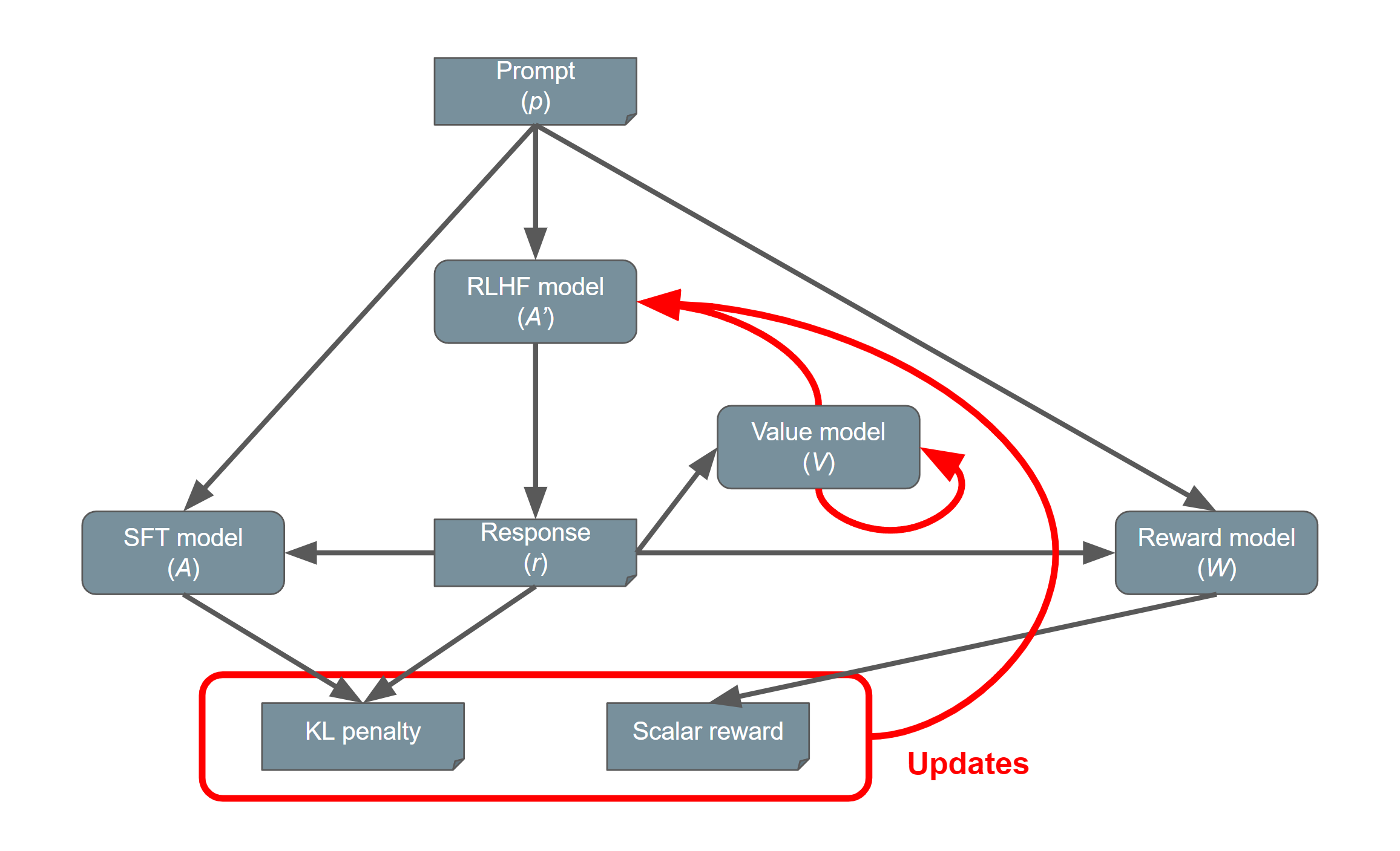 Train Instruct LLMs On Your GPU with DeepSpeed Chat — Step #3: Reinforcement Learning with Human ...