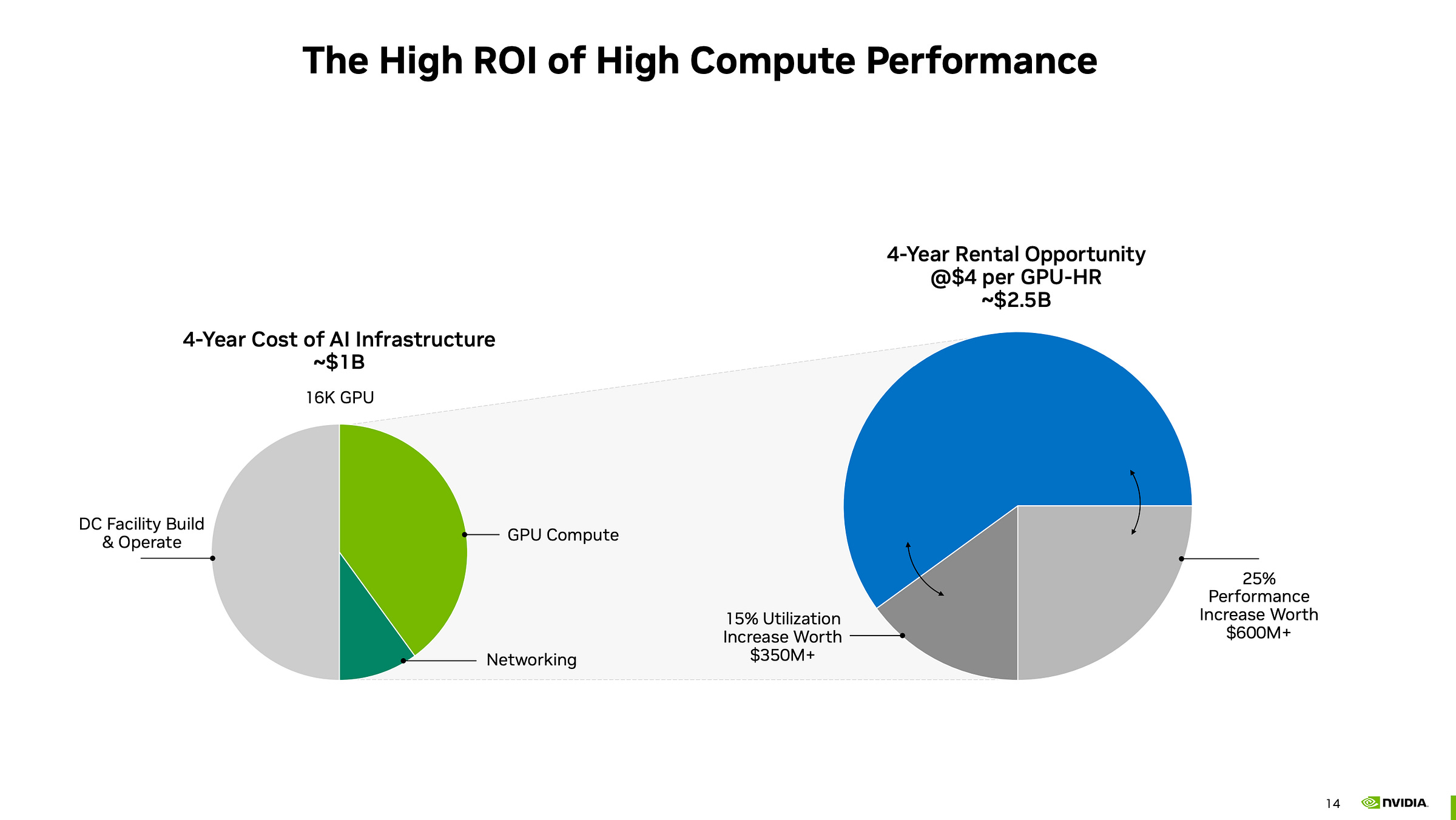 $2 H100s: How the GPU Bubble Burst - by Eugene Cheah