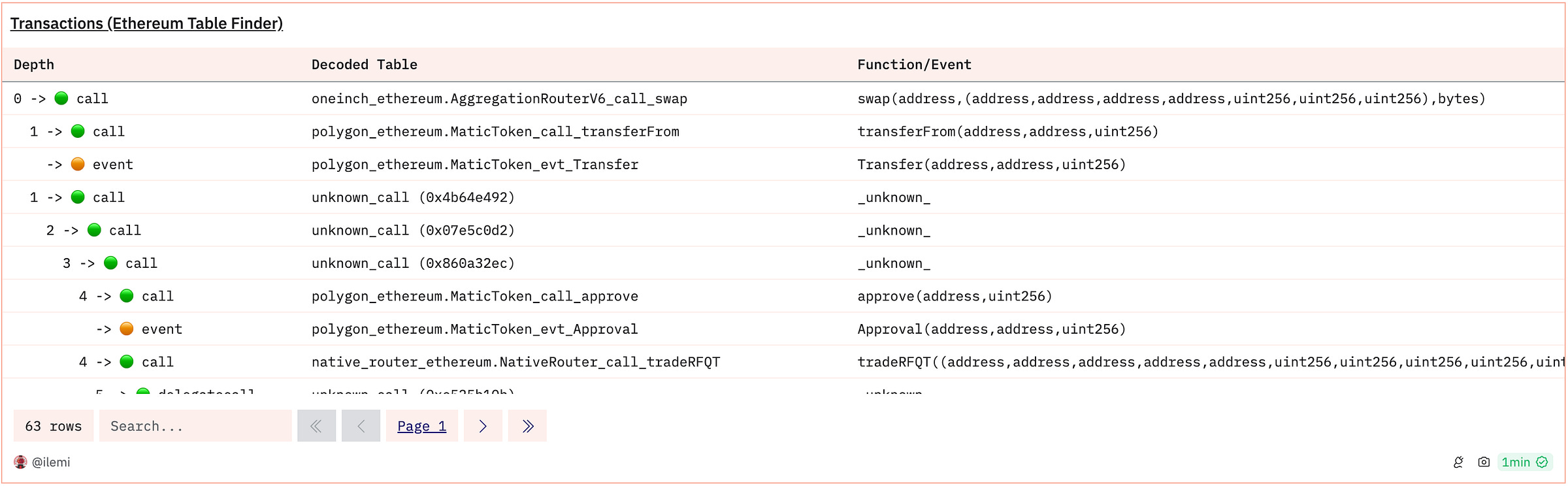 How to Read Block Explorers and Understand Transactions, Traces, and ...