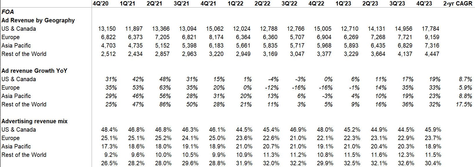 Meta 4Q'23 Update