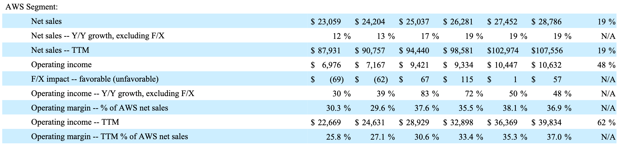 Amazon's Q4 2024 Earnings and 2025 Outlook: Strong Results, Big ...