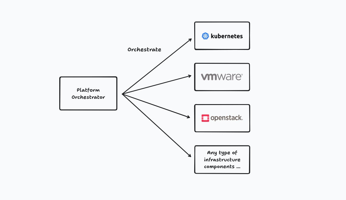 Platform Tips #12: What's a Platform Orchestrator