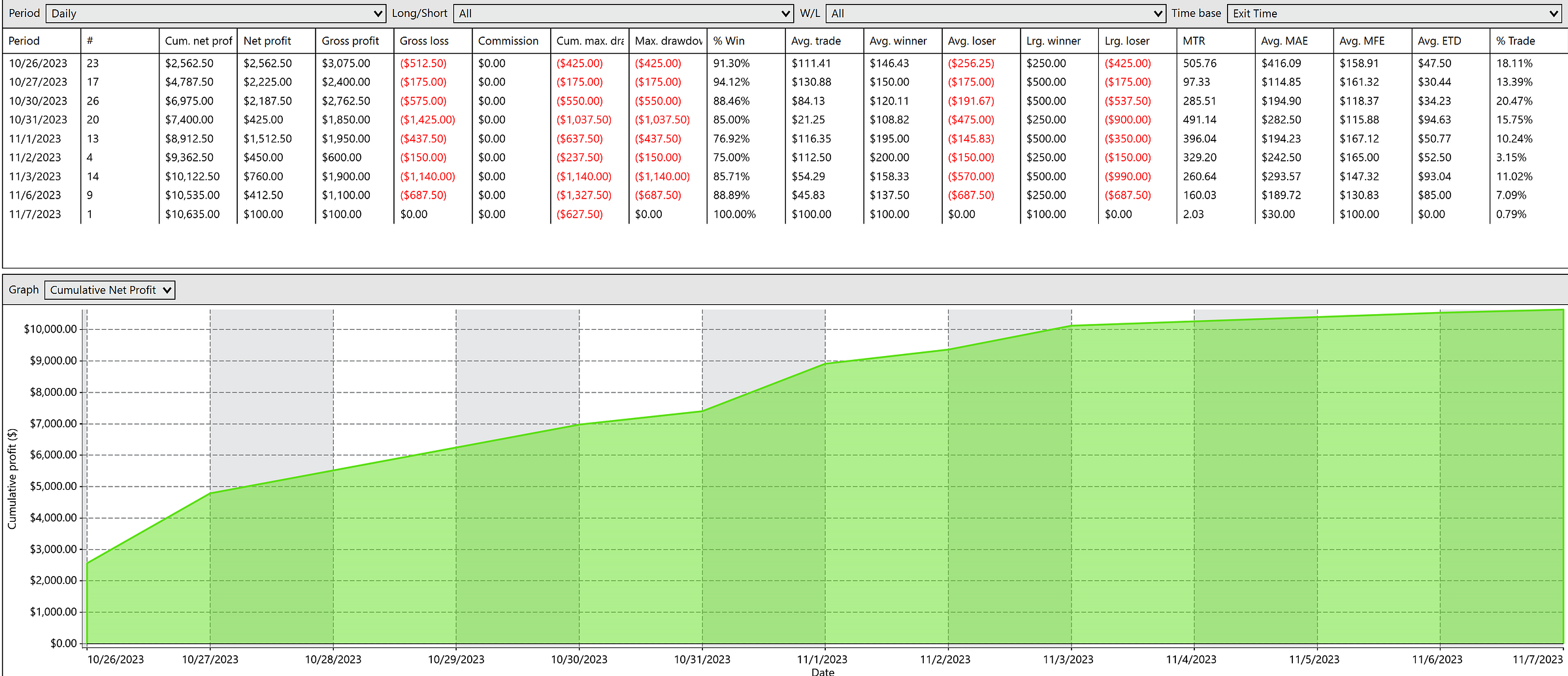 Strategy X - by Celan Bryant (CB)