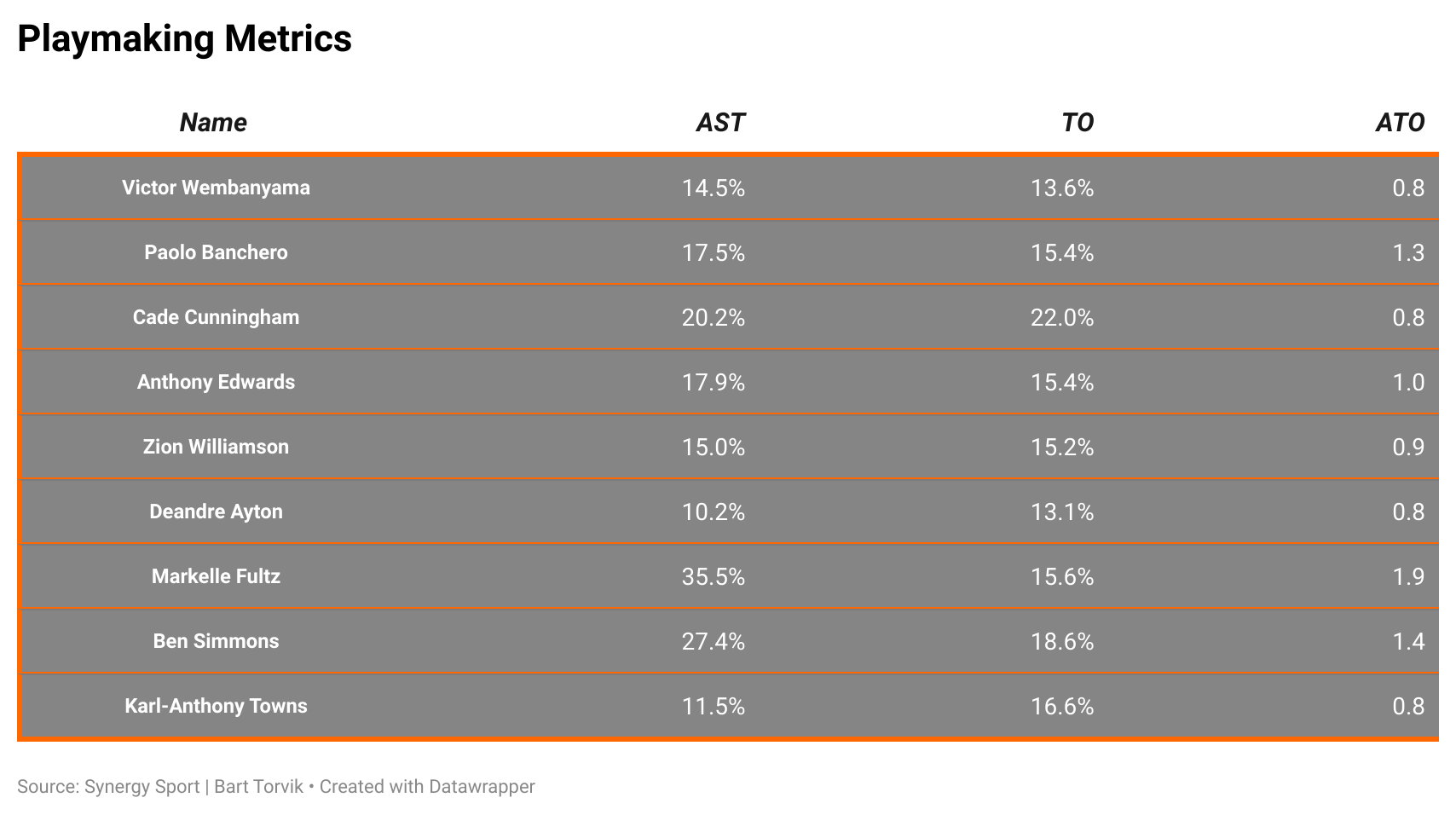 Cooper Flagg: Number One of Number Ones