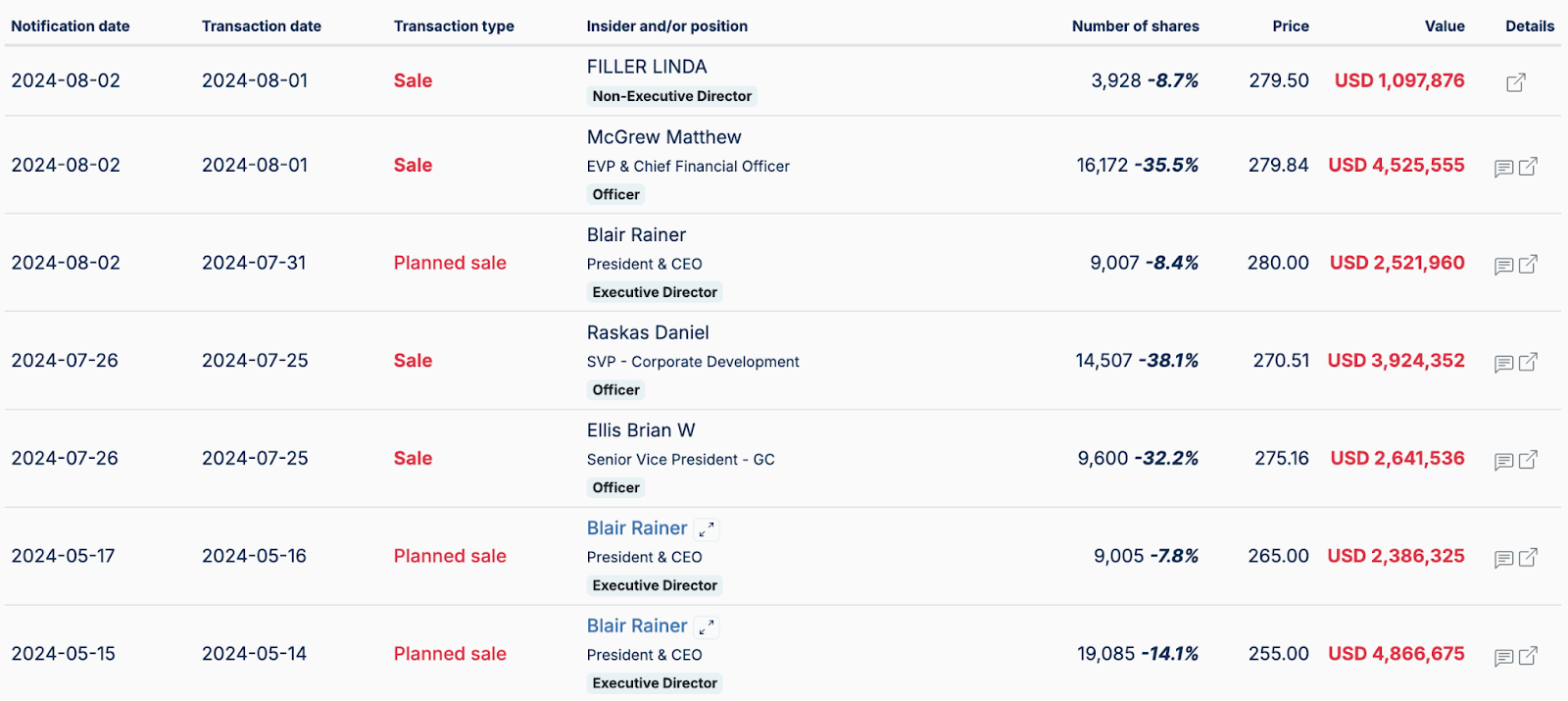 Is Danaher's Buyback Good Capital Allocation?