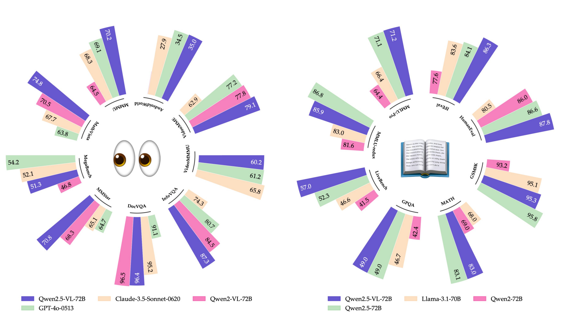 Qwen2.5-VL: High-Resolution Vision Encoding with Efficient Windowed ...