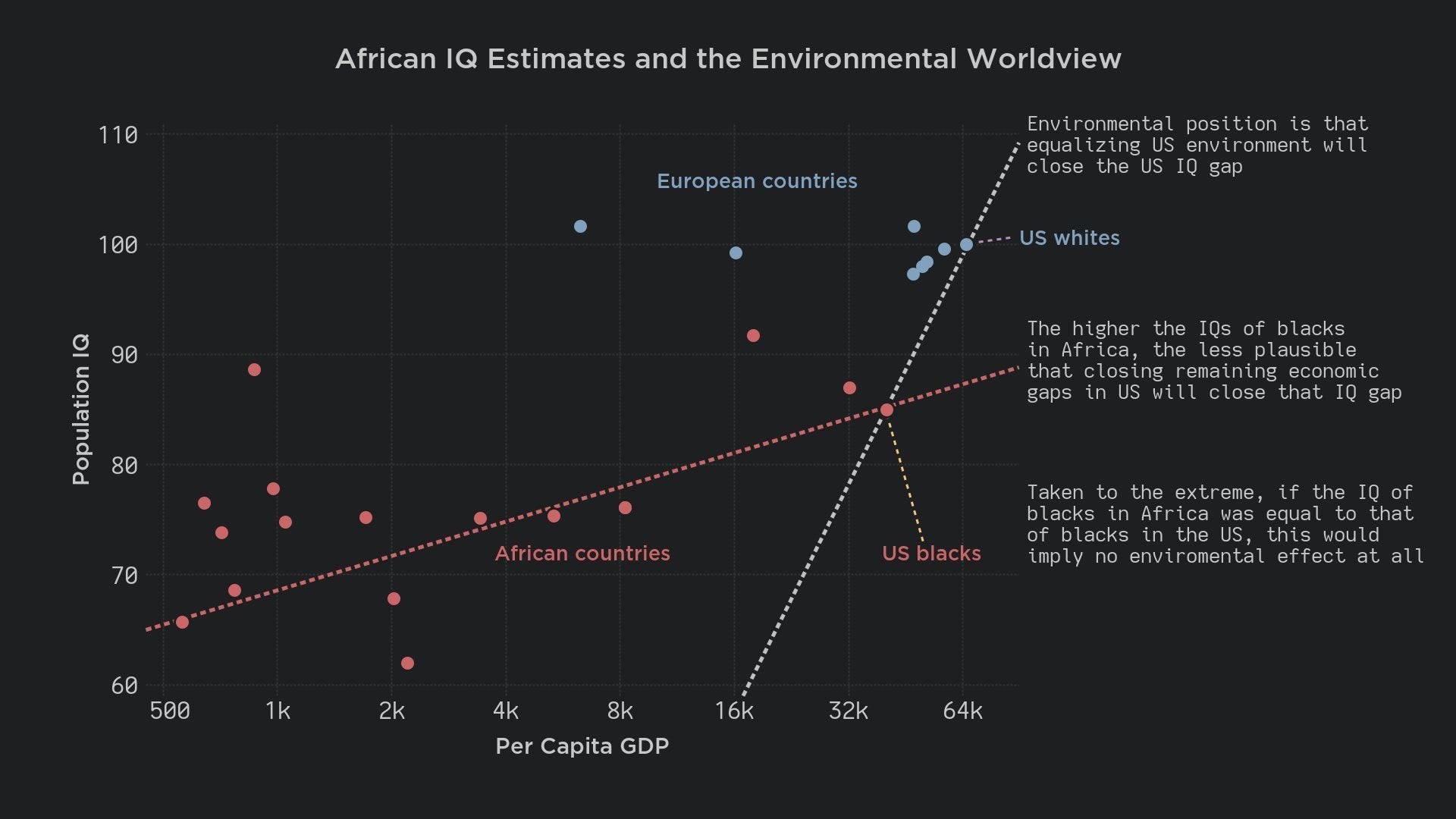 National IQs Are Valid - Cremieux Recueil