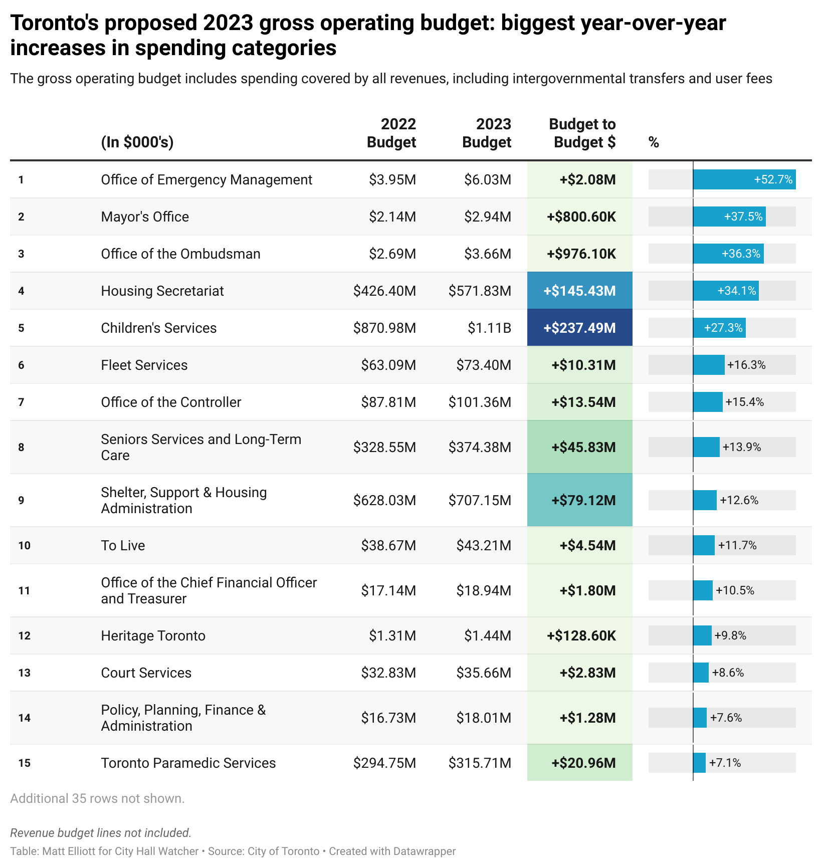 The 2023 Budget Launch Spectacular - by Matt Elliott