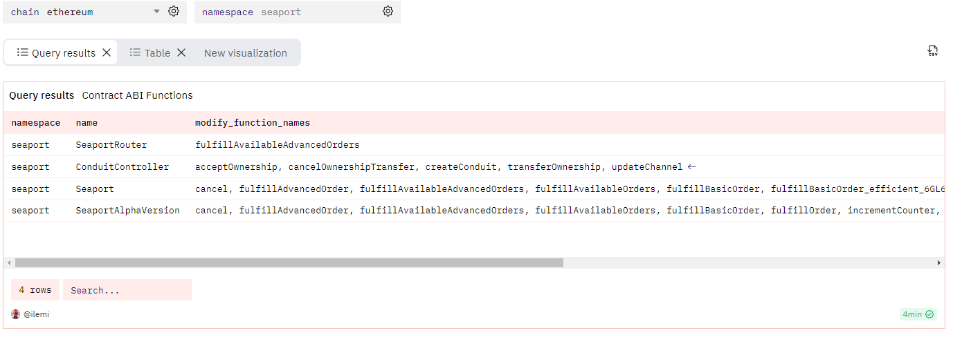 Advanced Wizard Guide to Dune SQL and Ethereum Data Analytics