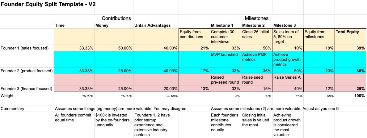 V2 of the Founder Equity Split Template - by Raymond Luk