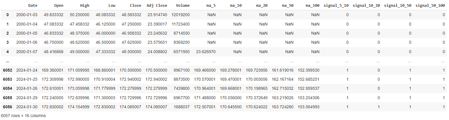 Simple Moving Average Strategies - Rainmaker’s Substack