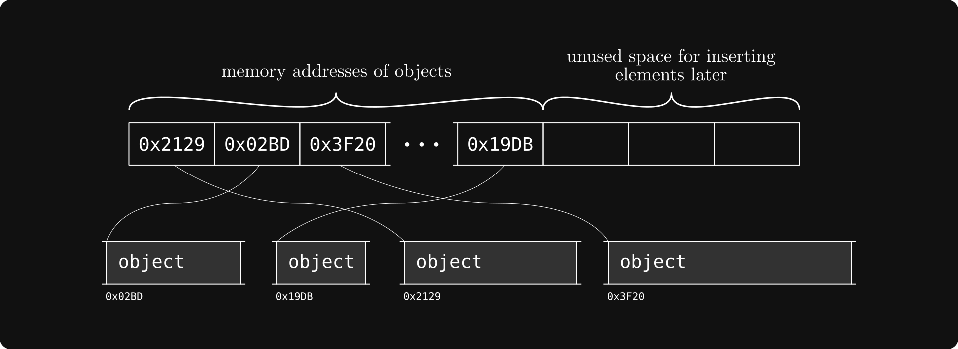 Vectorization in practice - by Tivadar Danka
