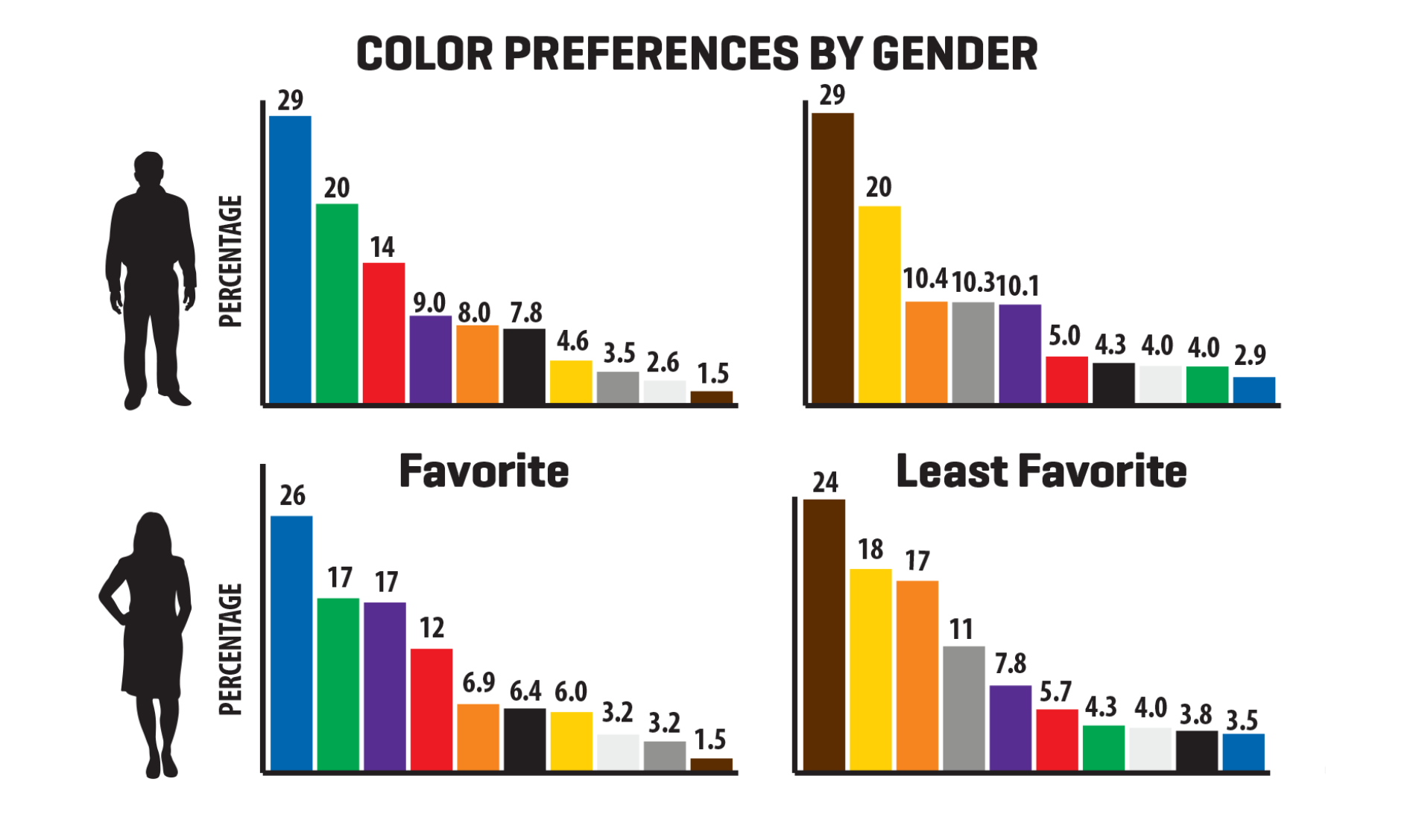 Feminine or Masculine Design? What the different genders prefer and how ...