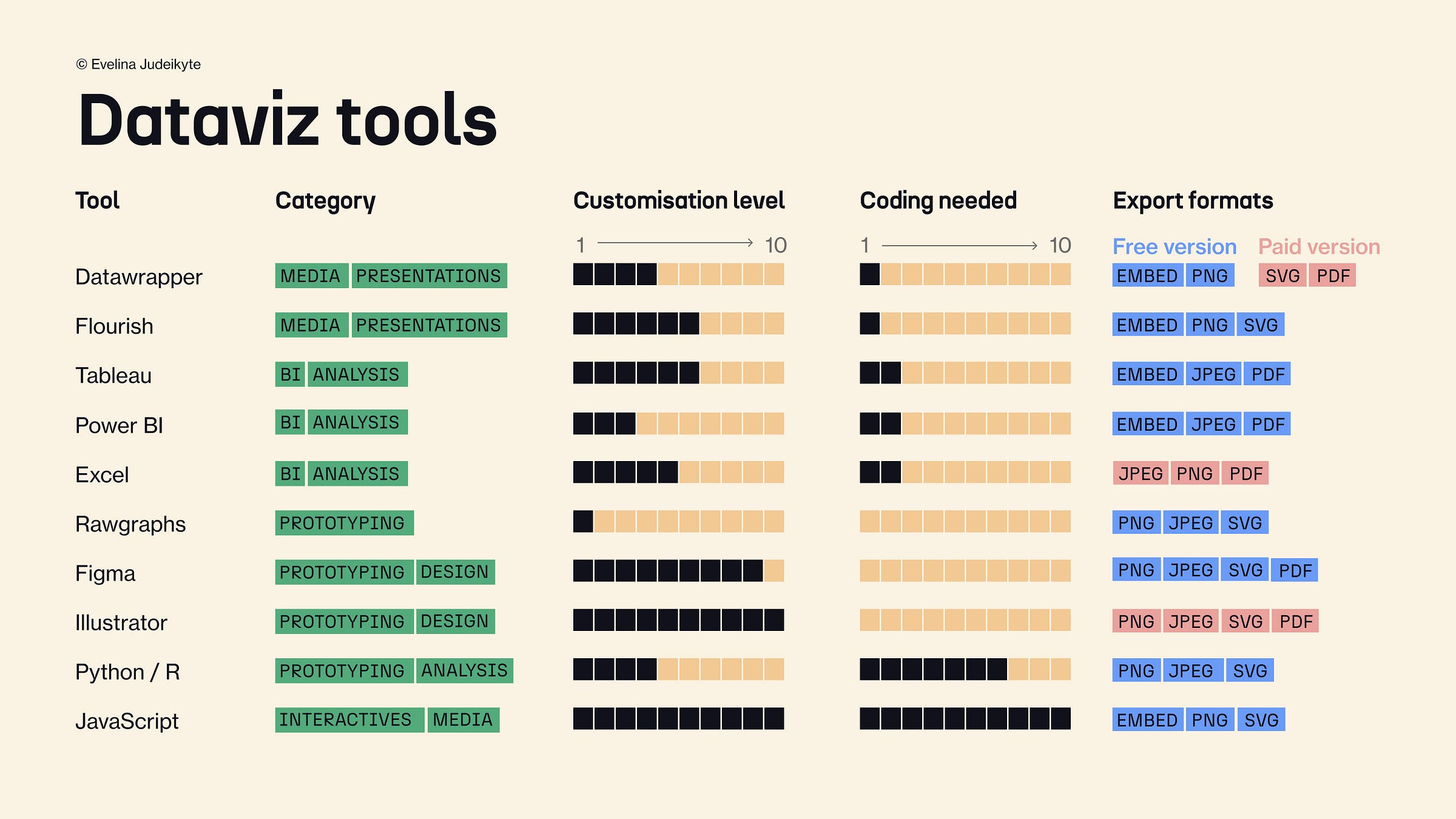 Tools talk - by Evelina Parrou - The Plot