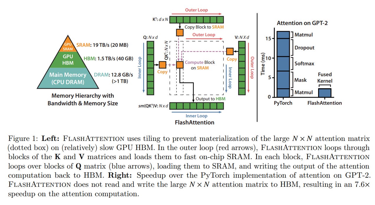 Use FlashAttention-2 for Faster Fine-tuning and Inference