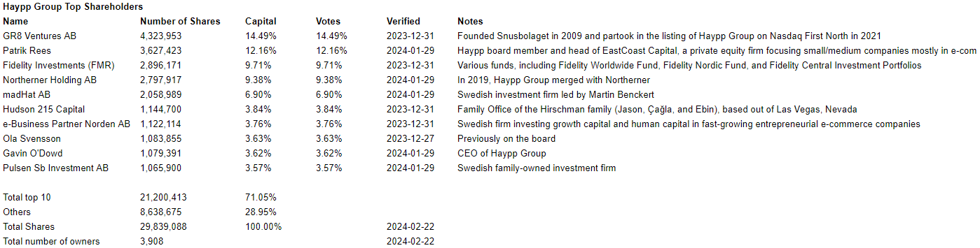 Haypp Group: Ahead of the Nicotine Pouch Megatrend