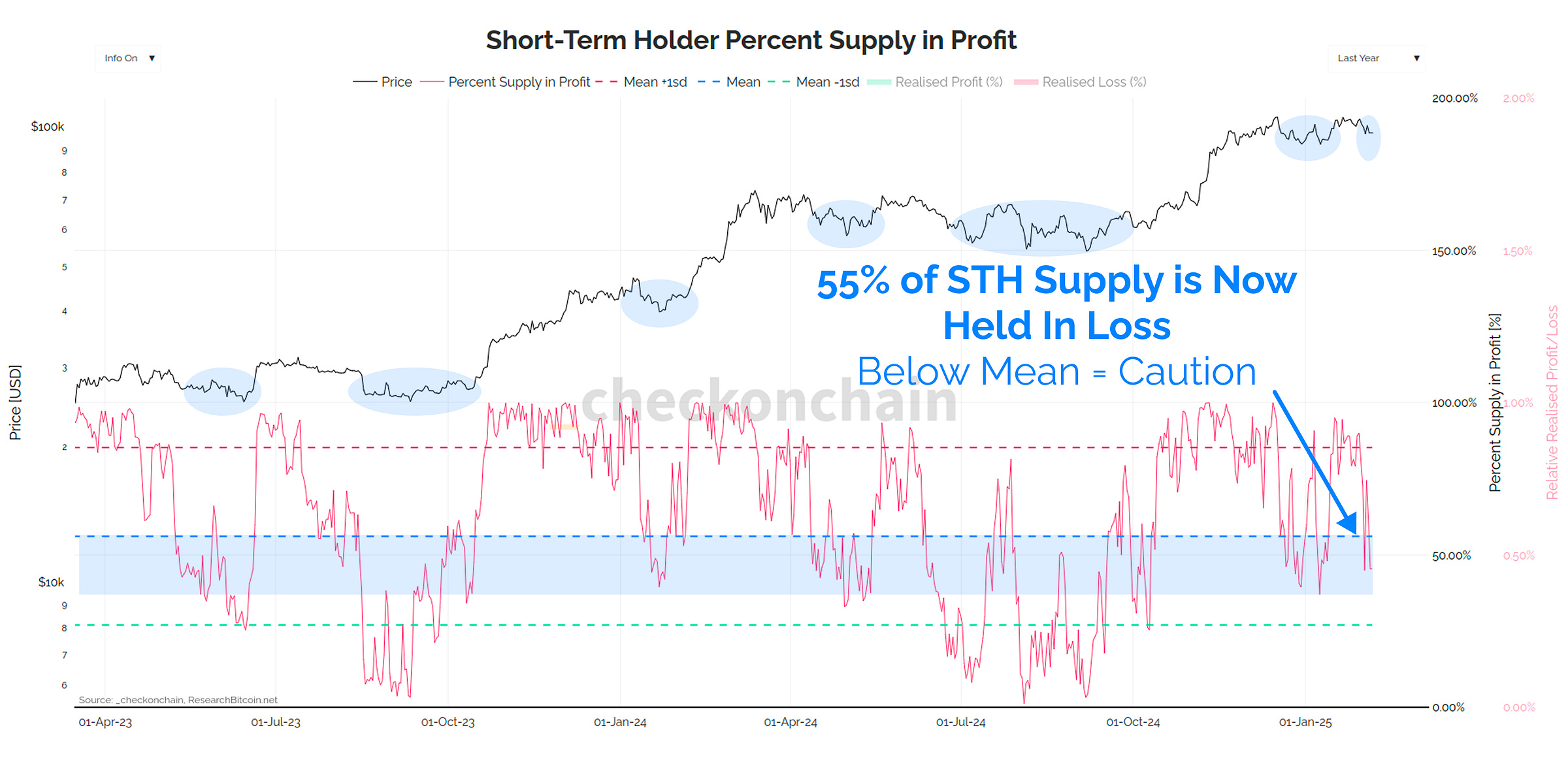 My Buy-The-Dip Checklist - by James Check (Checkmatey)