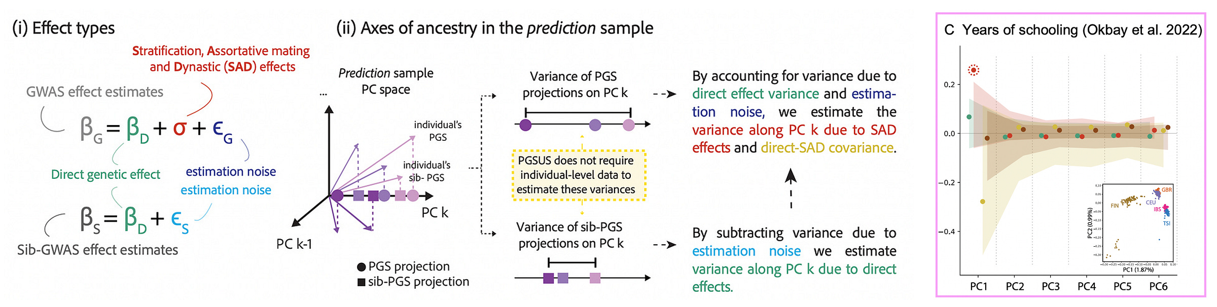 How population stratification led to a decade of sensationally false ...