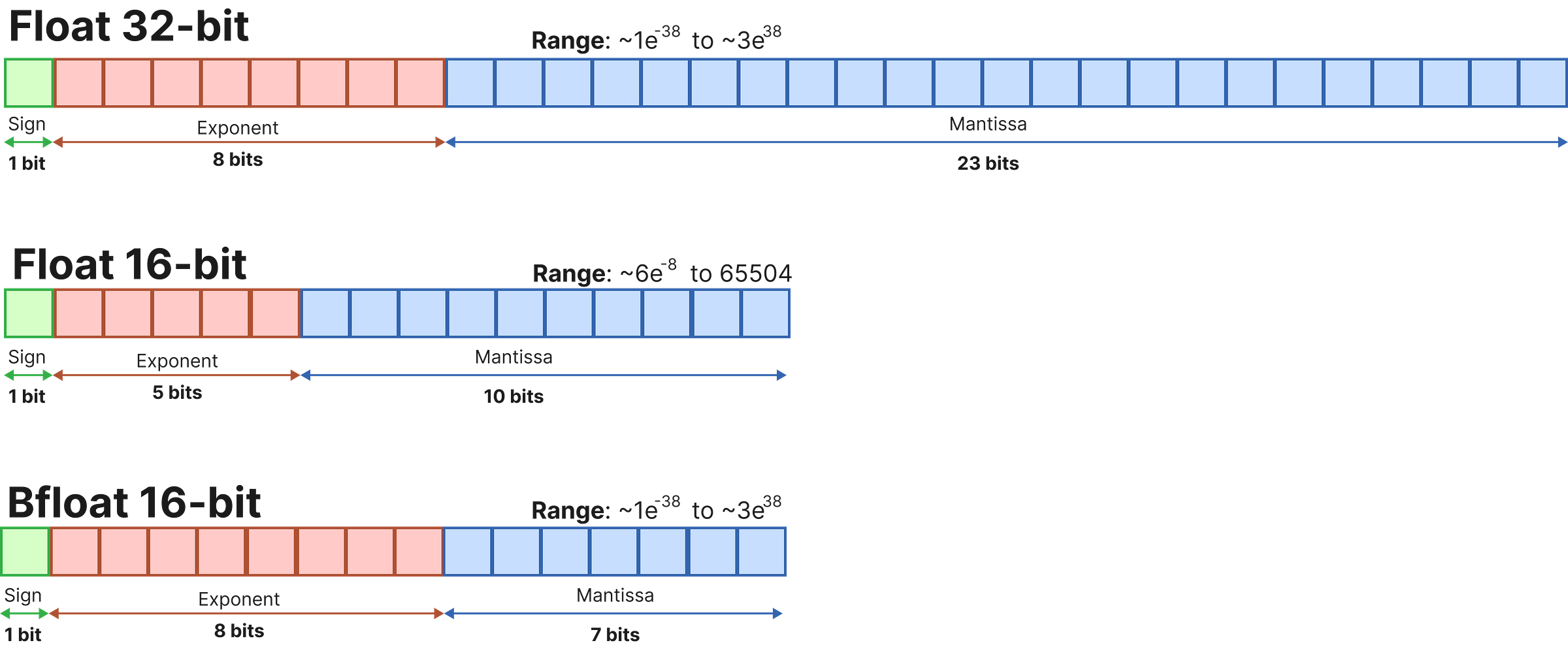 Which Quantization Method is Right for You? (GPTQ vs. GGUF vs. AWQ)