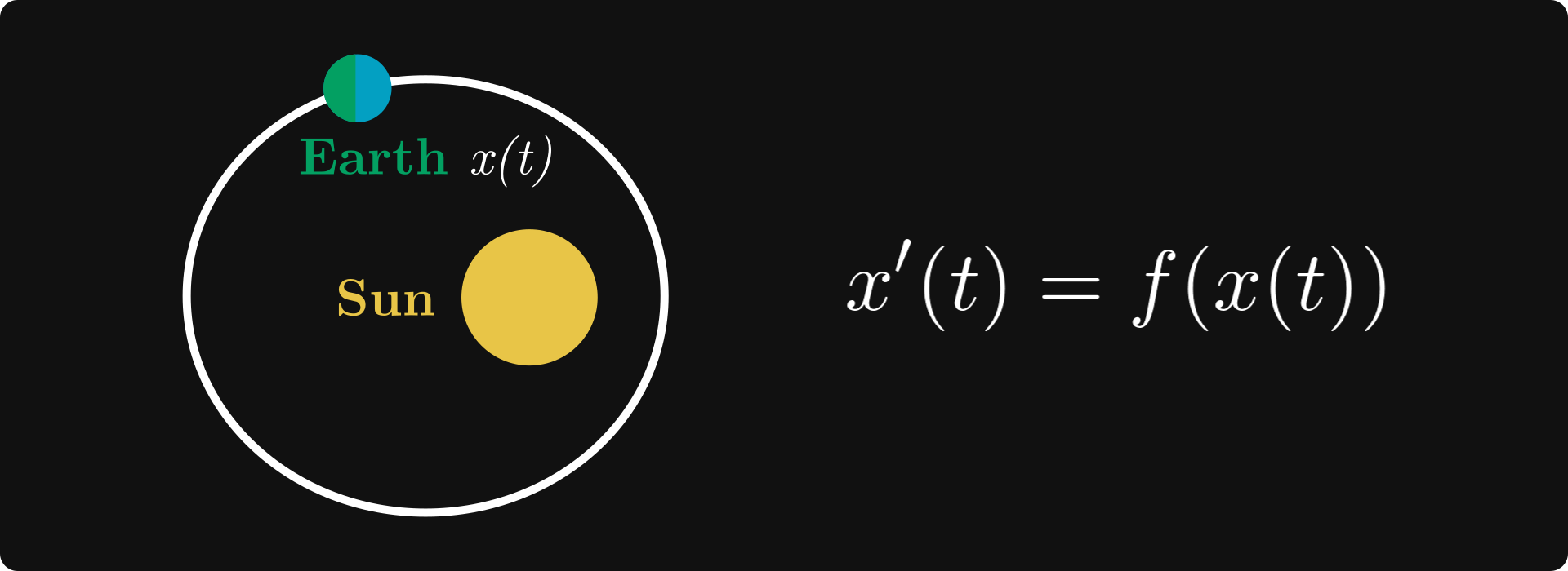 Min-Max Math, ep. 01: What is mathematics?