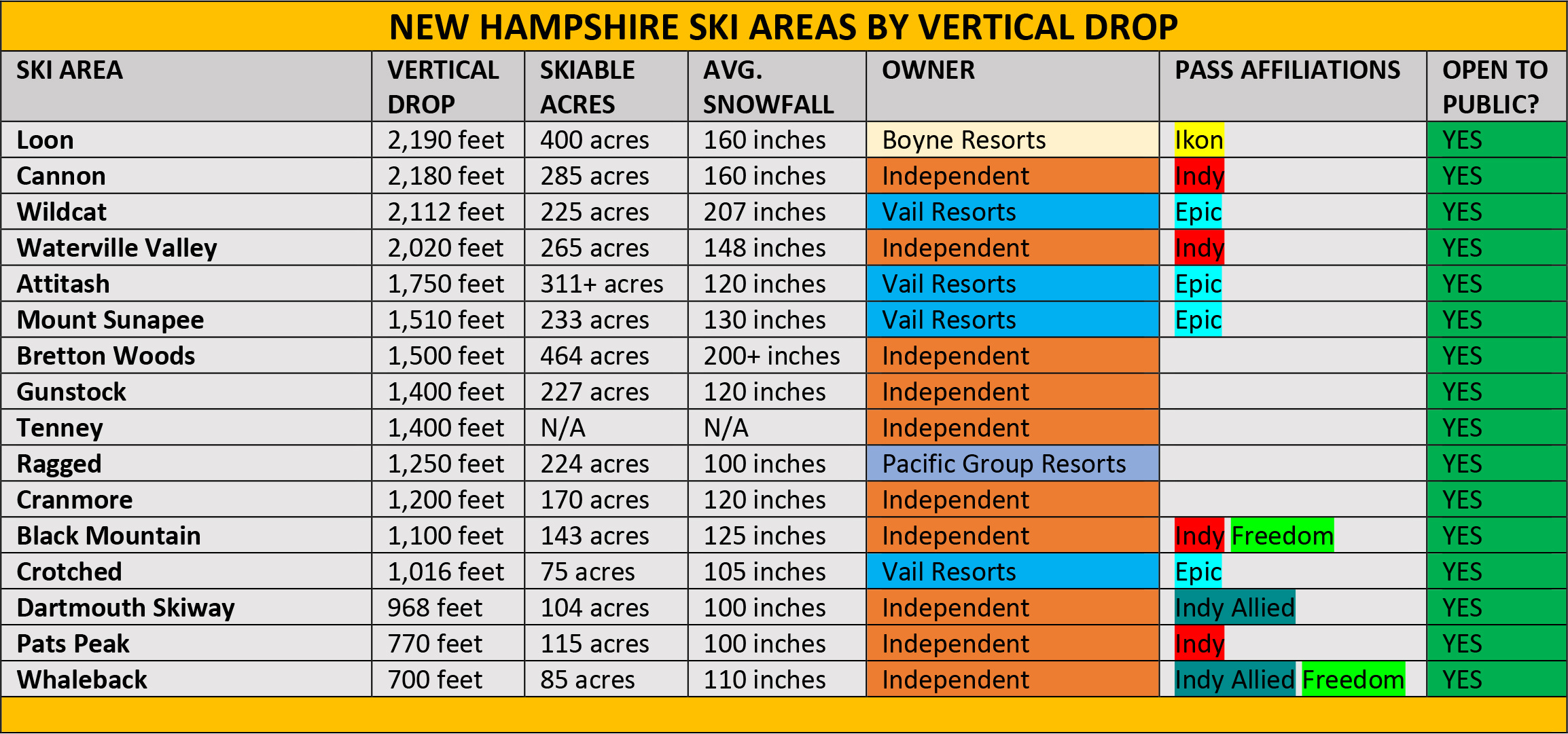 With 130 Vertical Feet & 4 Carpets, Hoedown Hill, Colorado Is Set to Be ...