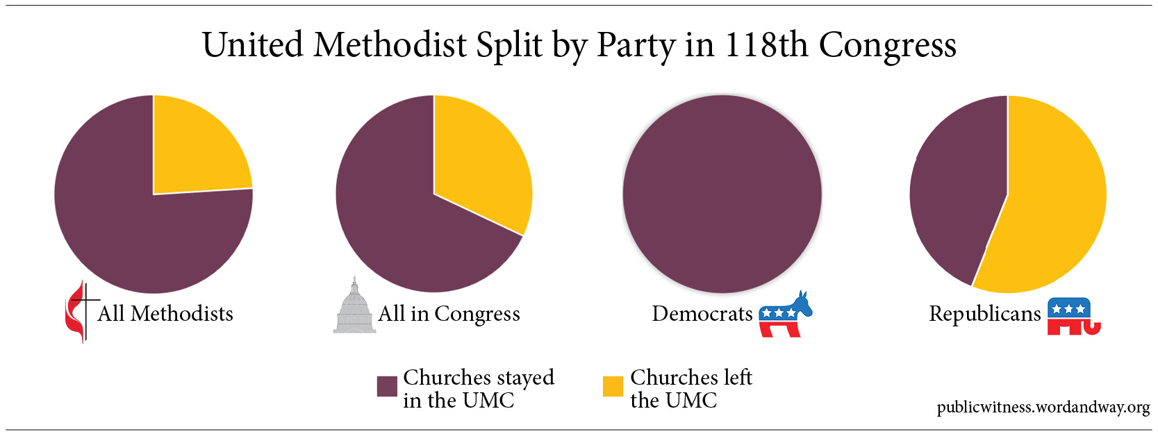 What Congress Reveals About the Methodist Schism - Word&Way