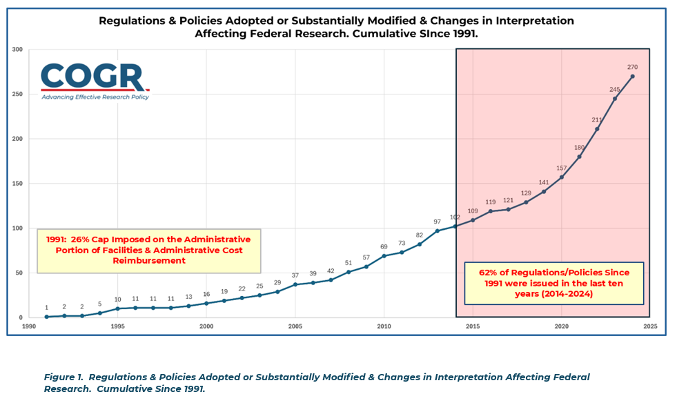 Indirect Costs at NIH . . . - by Stuart Buck